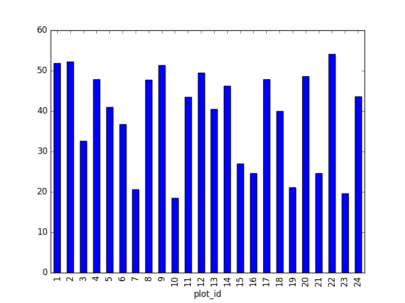 Instructor Notes Data Carpentry For Oceanographers